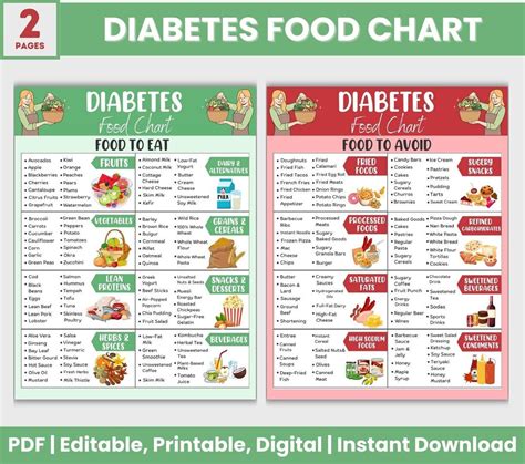 Diabetes Food List Diabetic Food Chart Pre Diabetic Food Diabetic Diet