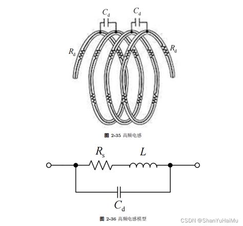 电路及必要理论进阶篇3：寄生参数 【龙王山通信电子社电赛培训】寄生参数对电路的影响 Csdn博客
