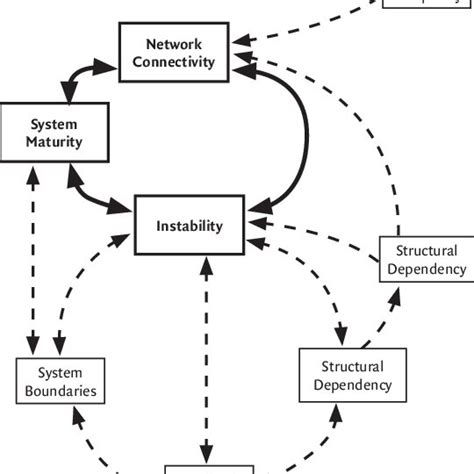 Eight Perspectives For Qualitative System Analysis Download