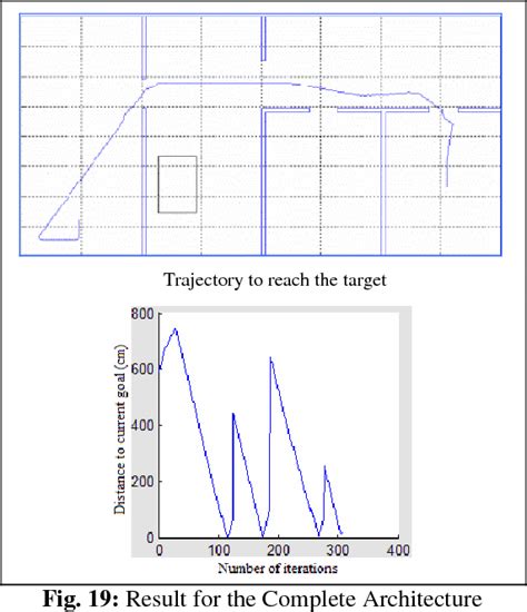 figure 19 from a mobile robot behavior based navigation architecture