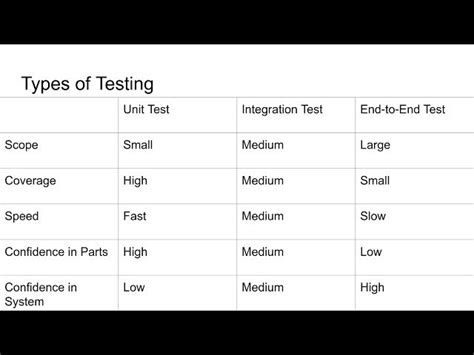 Linux Conf Au Talk KUnit Unit Testing For The Linux Kernel From Linux Conf Au Class Central