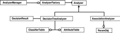 Class Diagram For Analyzing Subsystem Download Scientific Diagram