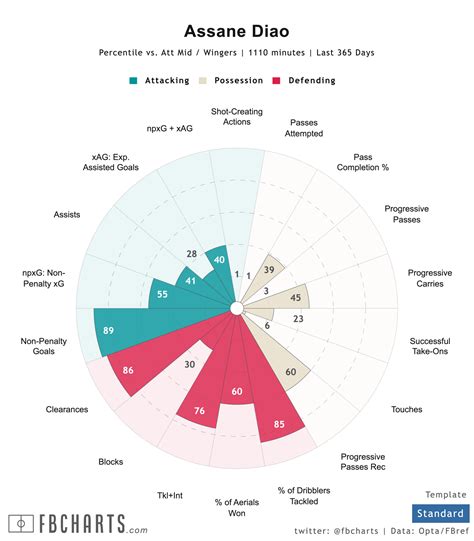 Liverpool And Newcastle Battle For Assane Diao Anfield Index
