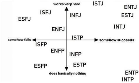 Mbti Personality Types Charts 16 Personalities Chart Mbti