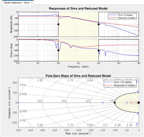 modal truncation model reduction matlab and simulink