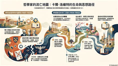 時代的審視者：卡爾·洛維特的哲學譜系、時代批判與流亡省思 百宝箱