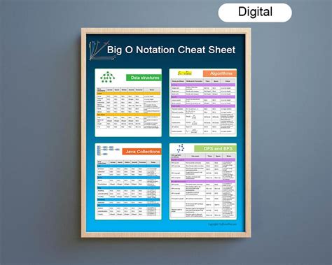 Big O Notation Cheat Sheet Digital Download Printable Educational