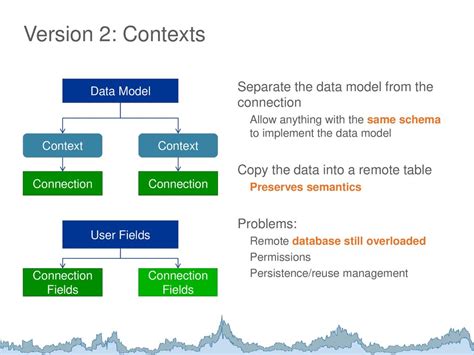 Data Extraction In Tableau Ppt Download