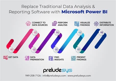 Data Modernization On Linkedin Powerbi Dataanalysis Powerbireports Microsoftpowerbi