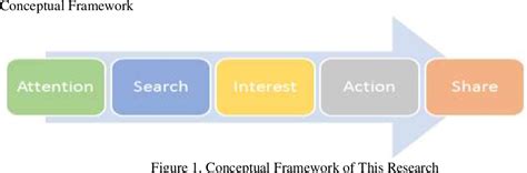 Figure 2 From Aisas Model Analysis Of General Insurance Company