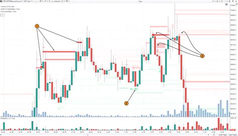 Order Book Trading How To Trade Using The Order Book Atas