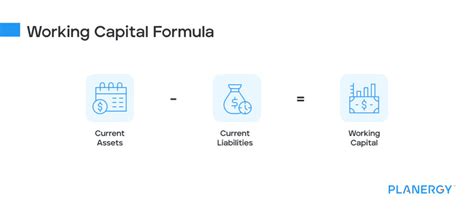 Working Capital What Is It How To Calculate And Why Its Important Planergy Software Working Capital What Is It How To Calculate And Why Its Important Planergy Software
