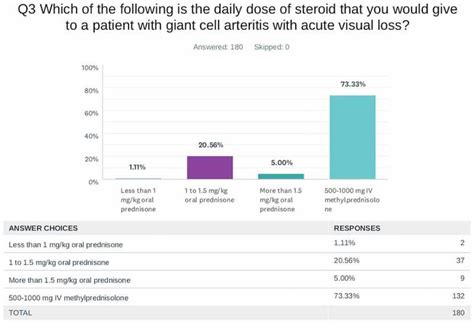Corticosteroid Usage In Giant Cell Arteritis Pmc