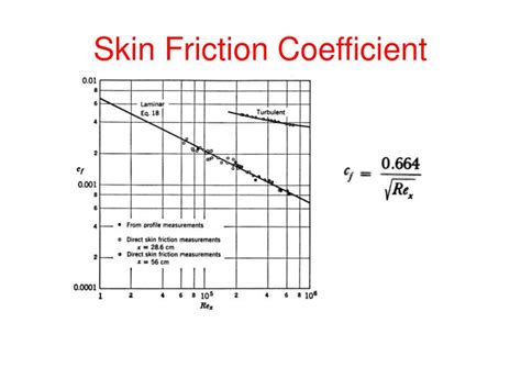 Ppt Lecture 17 Boundary Layer Measurements Powerpoint Presentation Id6100611