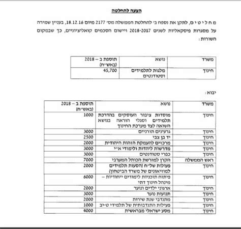 אורי זכי Uri Zaki Urizaki Twitter