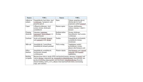 Environment Is Indoor Air Pollution Higher Than Outdoor Air Pollution