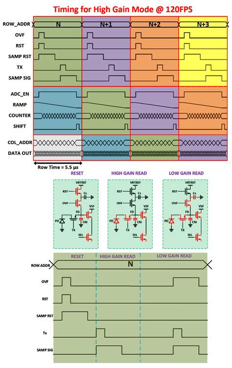 a 316mp 120fps high dynamic range cmos image sensor for next