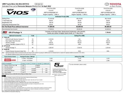 2022 Toyota Vios Malaysian Prices Updated With Sst Now Starting From
