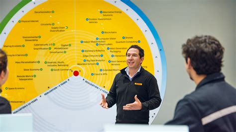 Dhl Logistics Trend Radar Echo Resonating With Customer Feedback Dhl Freight Connections