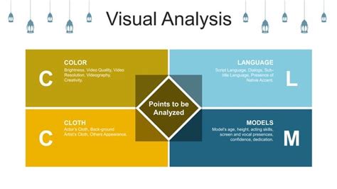 Ad Analysis Presentation G Gas Ppt