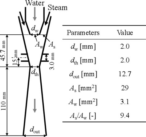 Figure 3 From Thermal Hydraulics And Operating Criteria Of Ultra Micro Steam Injector Semantic