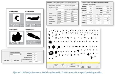 Integration Of Ferrous Density And Particle Count For Automated