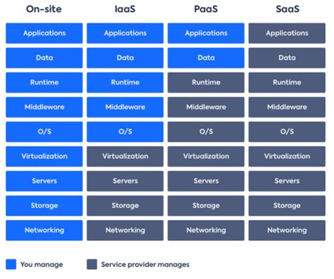 Cloud Computing Alliuris