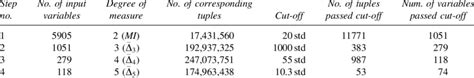 Parameters Of The Shadow Algorithm Applied To Hiphop Data Download Table