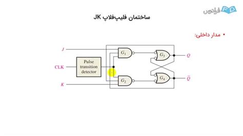 فلیپ فلاپ Jk نماشا
