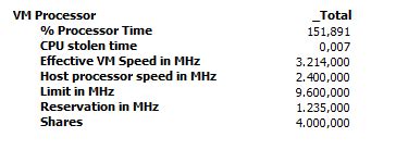 VMWare CPU Limit Effect On VM Computing And Disk Speed CPU Stolen Time Run SQL Server BLOG