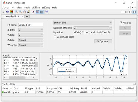 利用matlab实现非线性拟合（下） 腾讯云开发者社区 腾讯云