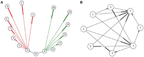 Frontiers Communication Sparsity In Distributed Spiking Neural Network Simulations To Improve