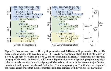 Researchers From Uc Berkeley And Meta Present Ast T5 A Novel