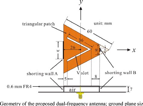 Figure 1 From Dual Frequency Shorted Triangular Patch Antenna Semantic Scholar