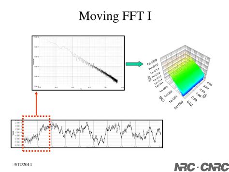 Ppt Frequency Domain Methods Powerpoint Presentation Free Download
