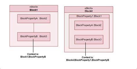 Adding Existing Links To An Internal Block Diagram Sysml