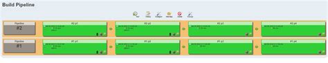How To Create Build Pipeline In Jenkins Stack Overflow