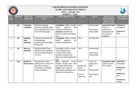 Tech Scope And Sequence 6 Doc