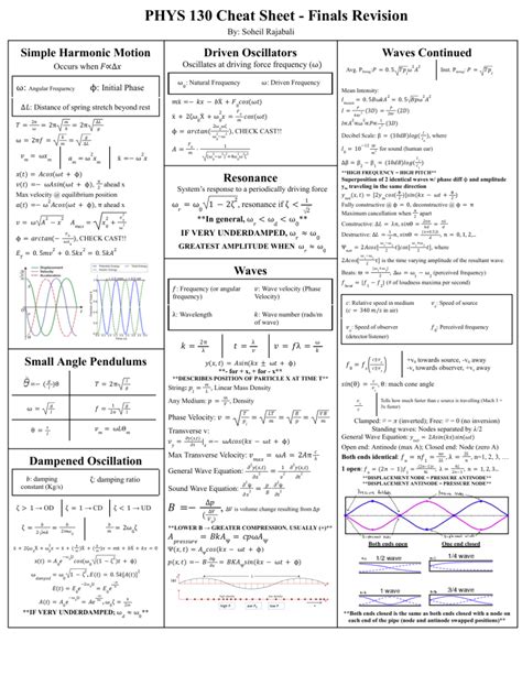 Phys 130 Cheat Sheet Finals Revision Physics Formulas