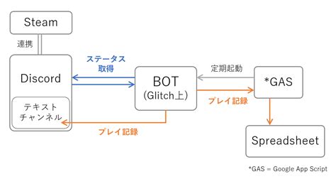 Github Esmieimsegaming Logger Bot