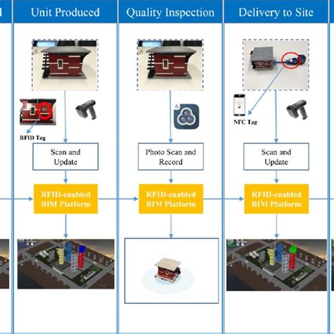 Standardized Work Chart Download Scientific Diagram