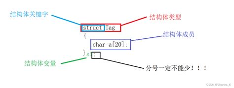 c语言结构体详解 csdn博客