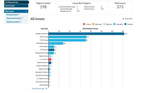Technical Seo Audit Checklist For Startups York Ie