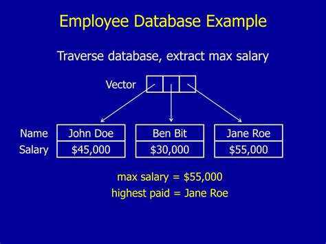 Ppt Incrementalized Pointer And Escape Analysis Powerpoint