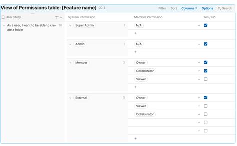 Creating A Table With Multi Level Header Coda Maker Community
