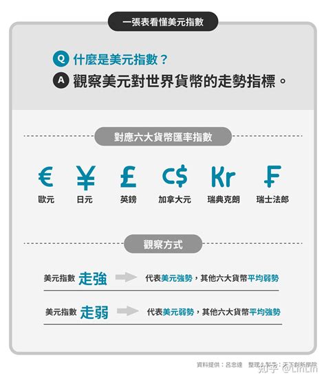 想了解美元走势？从看懂 美元指数”开始 知乎
