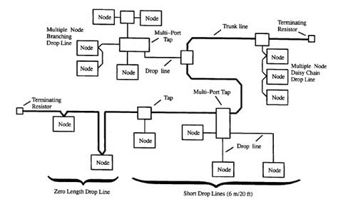 Device Net Instrumentation Engineering