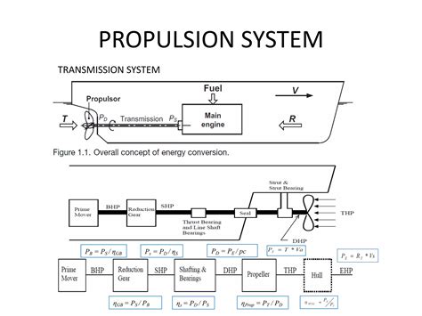 Introduction To Ship Resistance And Propulsionpdf