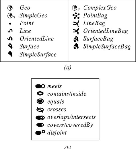 Figure 1 From Extending A Conceptual Multidimensional Model For