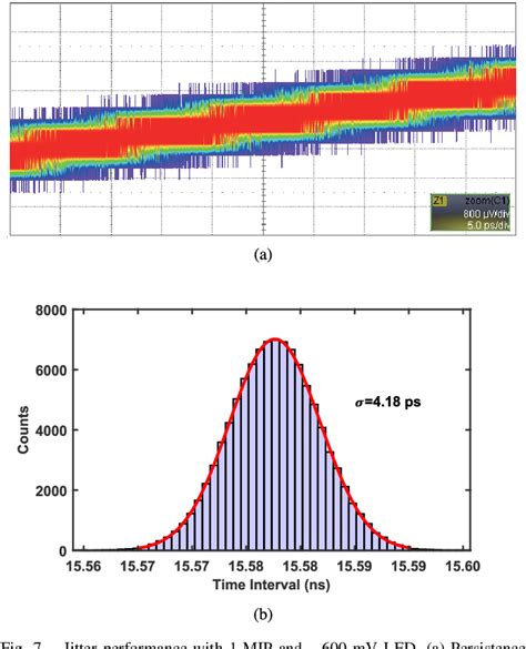 Figure 1 From Design And Characterization Of A Picosecond Timing Asic In 55 Nm Cmos Semantic